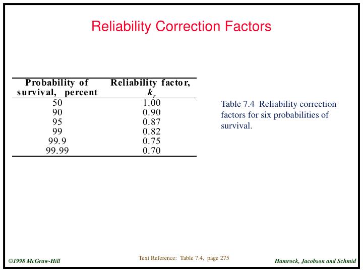 PPT - Chapter 7: Failure Prediction for Cyclic and Impact Loading ...