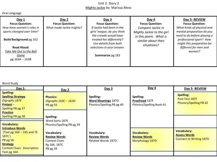 PPT - Unit 2: Story 2 Mighty Jackie by Marissa Moss PowerPoint ...