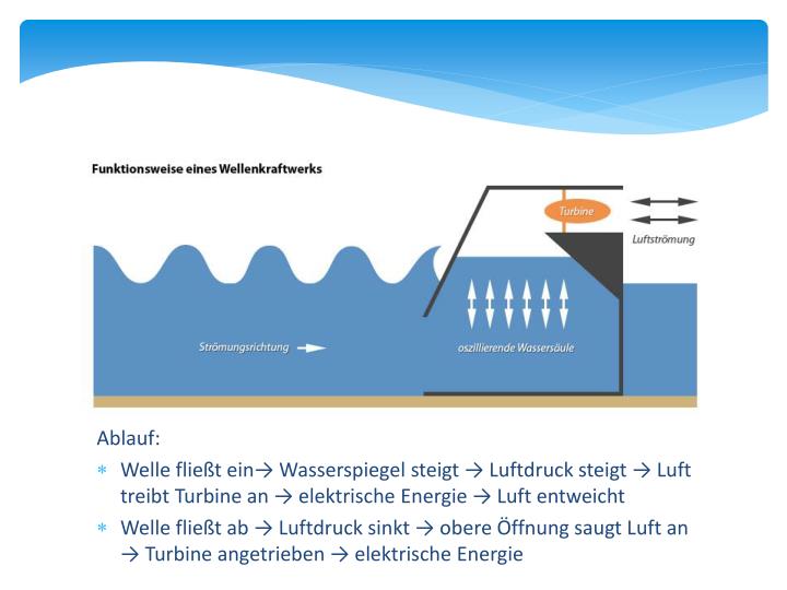 PPT - Wellenkraftwerke PowerPoint Presentation - ID:6017170