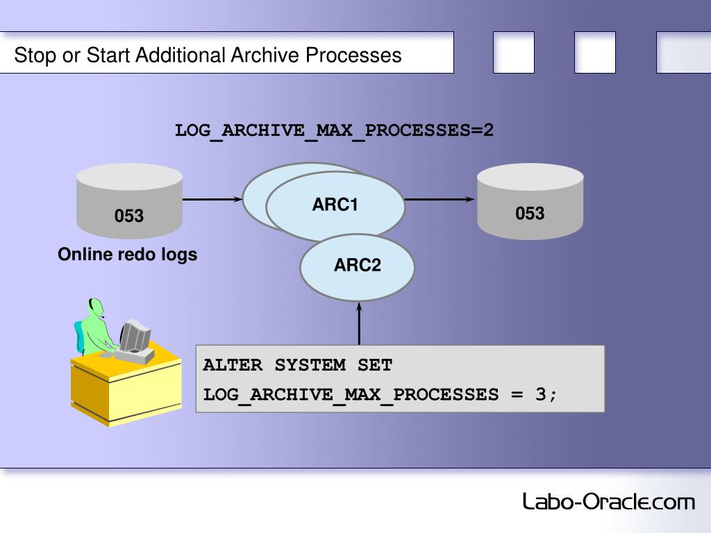 PPT - Configuring the Database Archiving Mode PowerPoint Presentation ... PPT - Configuring the Database Archiving Mode PowerPoint Presentation ...