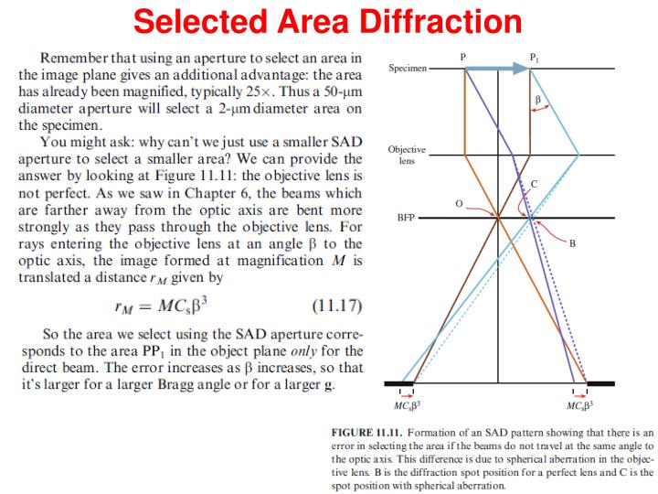 PPT - Diffraction in TEM - Introduction PowerPoint Presentation - ID ...