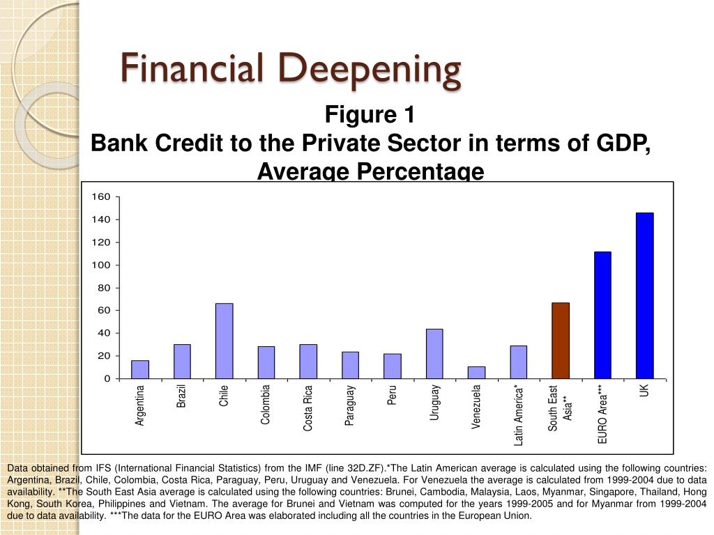 PPT - Banking Productivity in Latin America: Financial Deepening ...