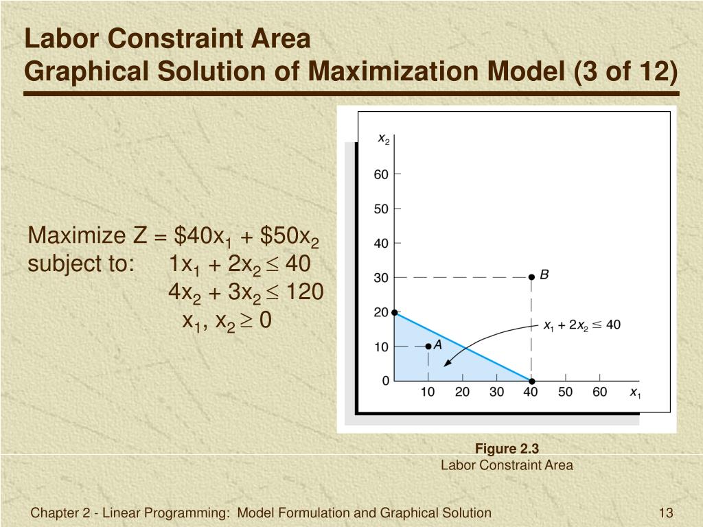 PPT - Chapter 2 Linear Programming: Model Formulation and Graphical ... PPT - Chapter 2 Linear Programming: Model Formulation and Graphical ...