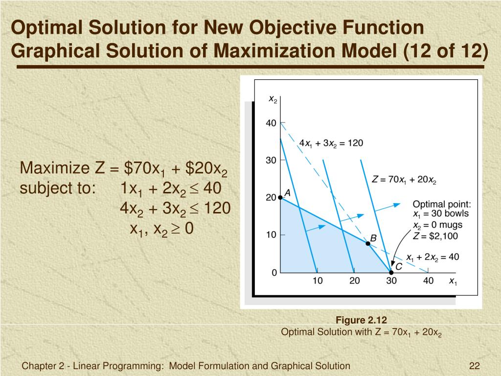 PPT - Chapter 2 Linear Programming: Model Formulation and Graphical ... PPT - Chapter 2 Linear Programming: Model Formulation and Graphical ...