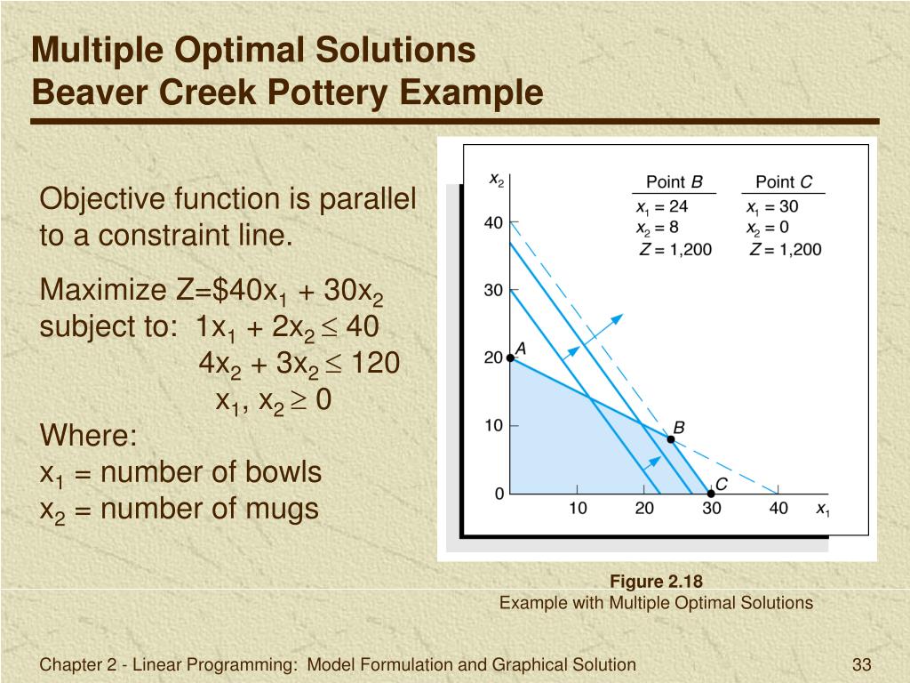 PPT - Chapter 2 Linear Programming: Model Formulation and Graphical ... PPT - Chapter 2 Linear Programming: Model Formulation and Graphical ...