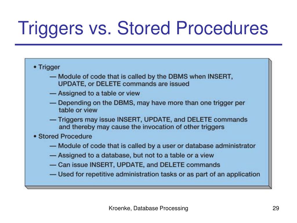 Ppt It420 Database Management And Organization Powerpoint
