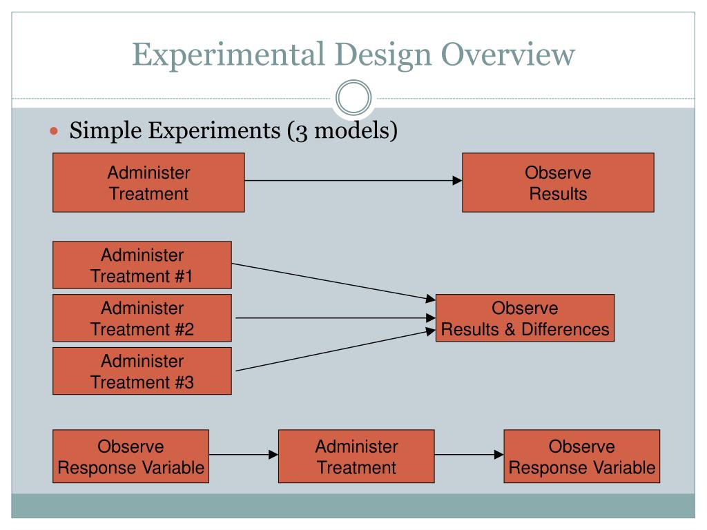 PPT - Experiments vs. Observational Studies PowerPoint Presentation ... PPT - Experiments vs. Observational Studies PowerPoint Presentation ...