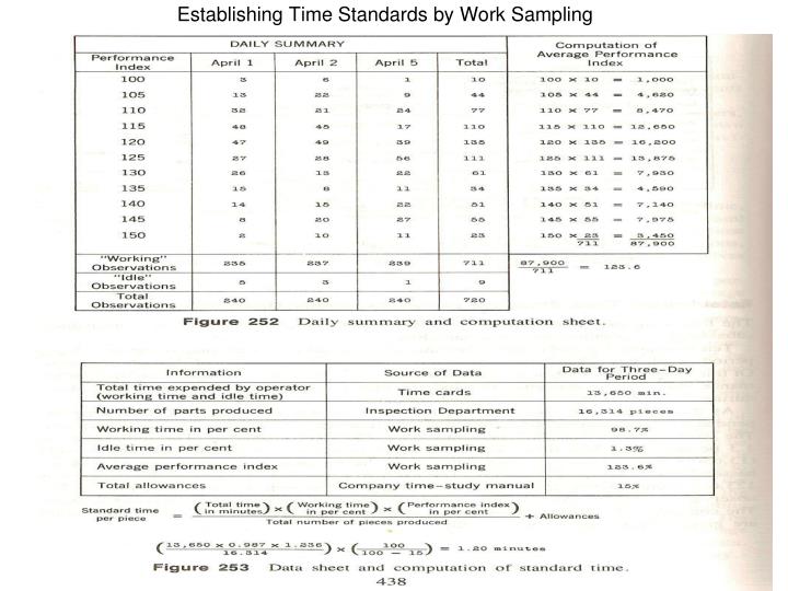 PPT - WORK SAMPLING PowerPoint Presentation - ID:6019878