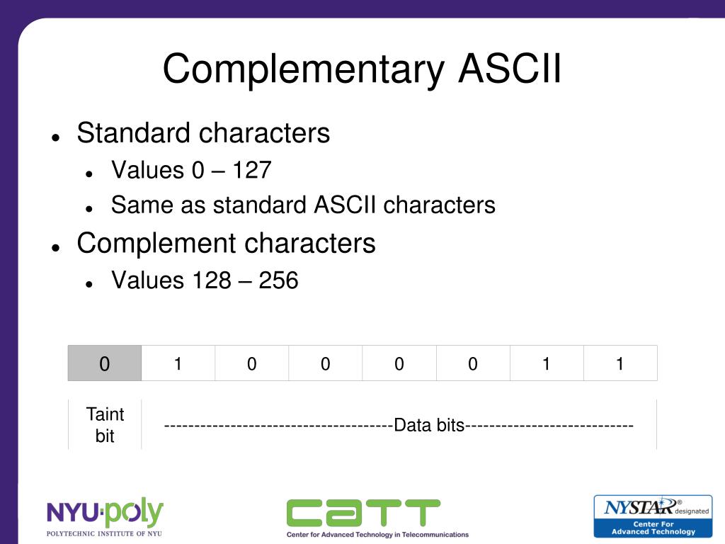 Ppt Preventing Web Application Injections With Complementary Character Coding Powerpoint 8157