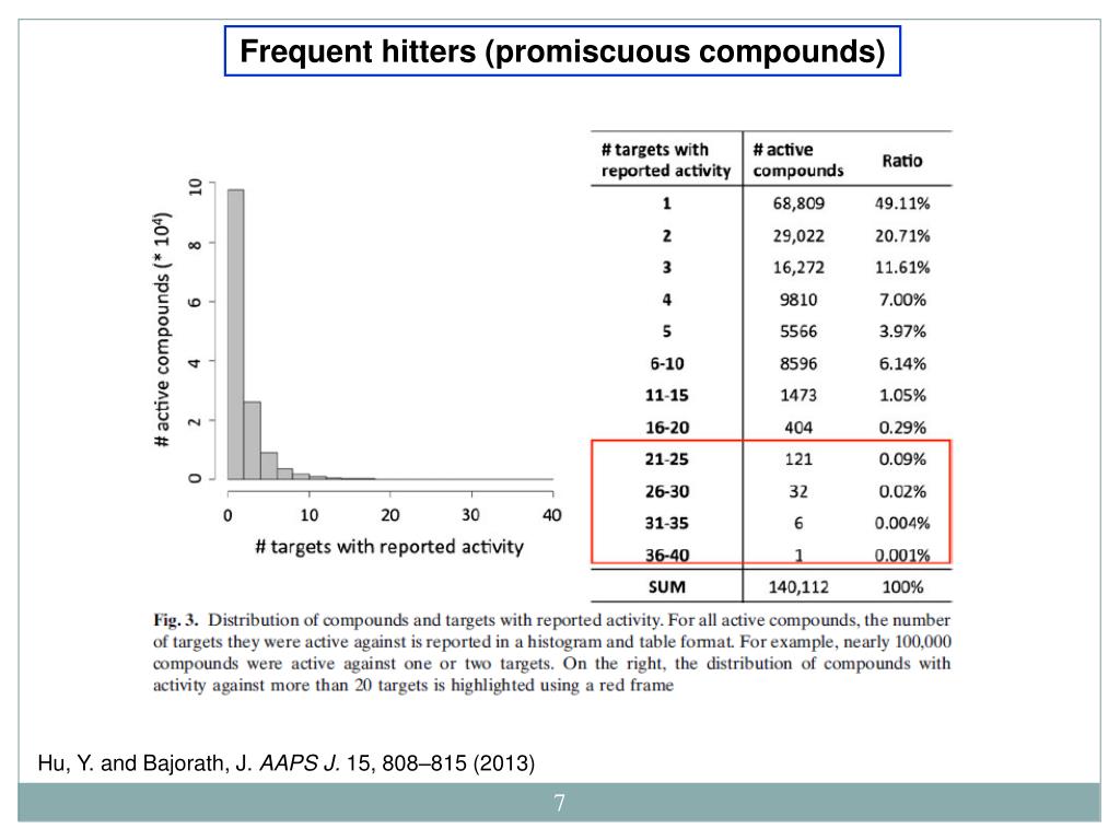 PPT - PAINS Pan- assay interference compounds PowerPoint Presentation ...