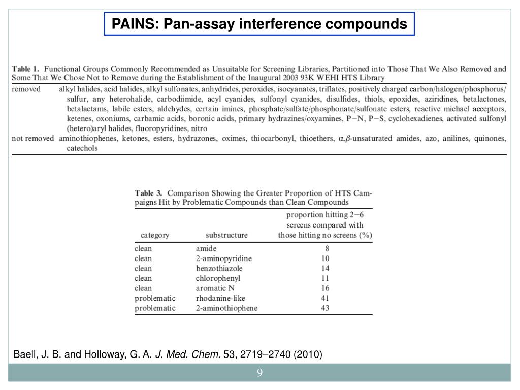 PPT - PAINS Pan- assay interference compounds PowerPoint Presentation ...
