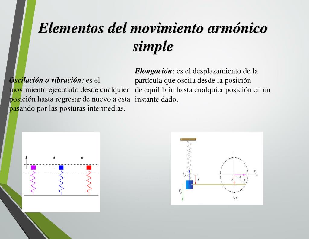 PPT - MOVIMIENTO ARMÓNICO SIMPLE Trabajo escrito para la Asignatura de ...