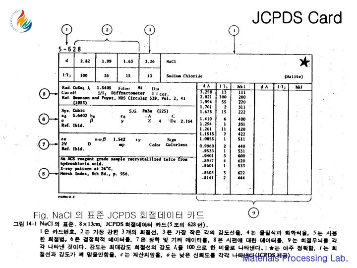 PPT - ZnS 배소 실험 및 XRD 분석 PowerPoint Presentation - ID:6020683