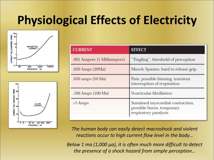 PPT - Calibration and Electrical Safety of Medical Equipment PowerPoint ...
