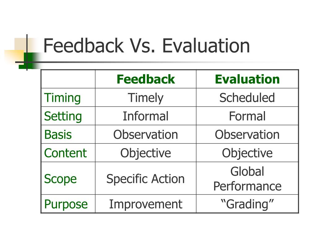 PPT - The Evaluation & Feedback of your Medical Student PowerPoint ...