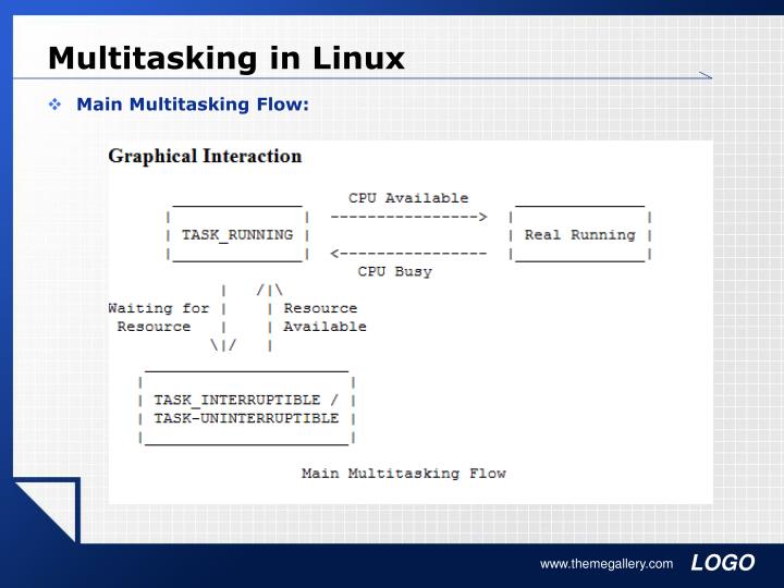 PPT - Multitasking PowerPoint Presentation - ID:6021831