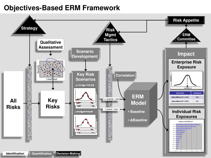 PPT - ERM for Non-Corporate Entities Sim Segal, FSA, CERA President ...