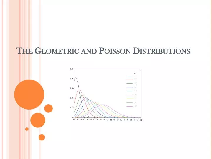 PPT - The Geometric and Poisson Distributions PowerPoint Presentation ...