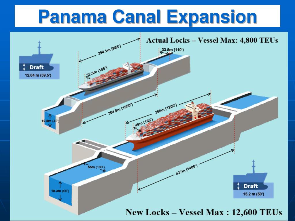 PPT - Planning for the Panama Canal Expansion – A Port Perspective ...