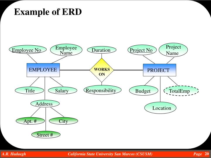 PPT - Entity Relational Diagram (ERD) Modeling PowerPoint Presentation ...