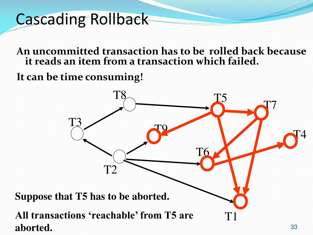 PPT Database Systems Transaction Management PowerPoint Presentation PPT Database Systems Transaction Management PowerPoint Presentation