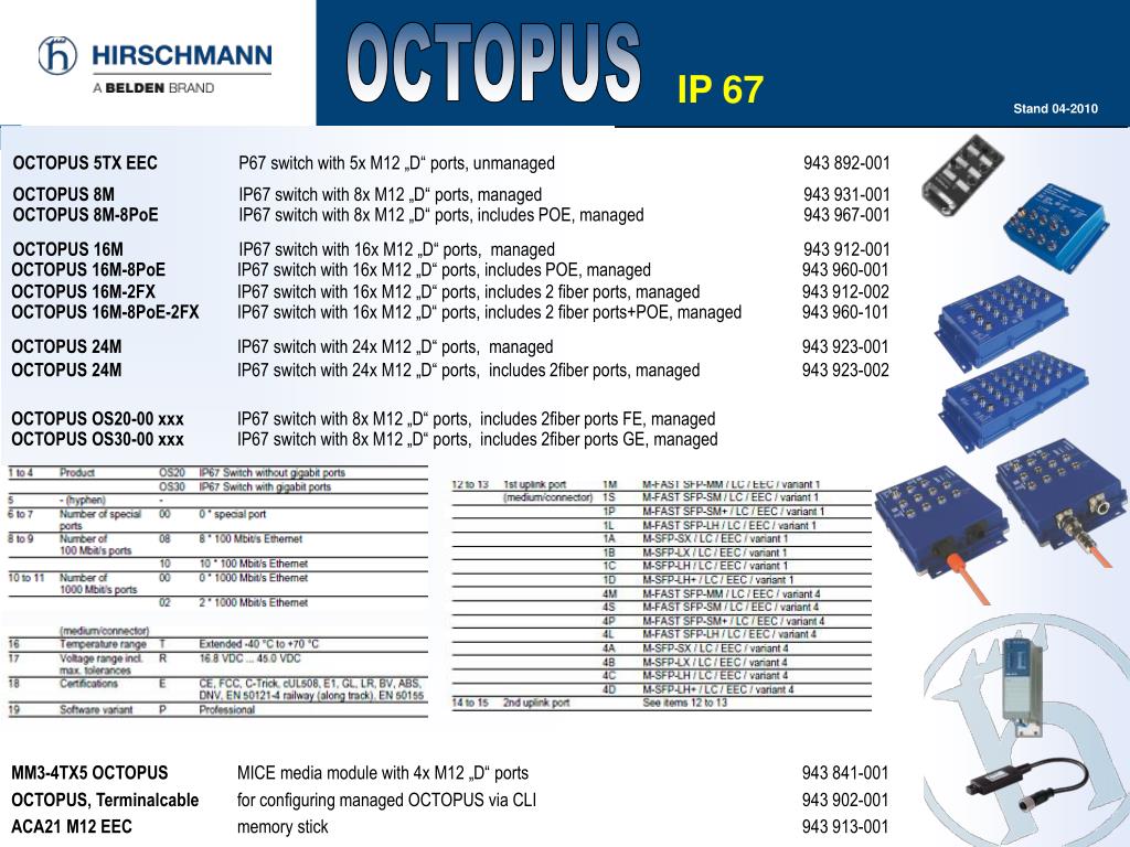PPT - OCTOPUS 5TX EEC P67 switch with 5x M12 „D“ ports, unmanaged 943 ...