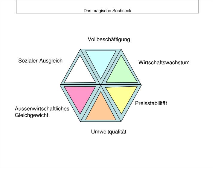 PPT - Das magische Sechseck PowerPoint Presentation - ID:6023991