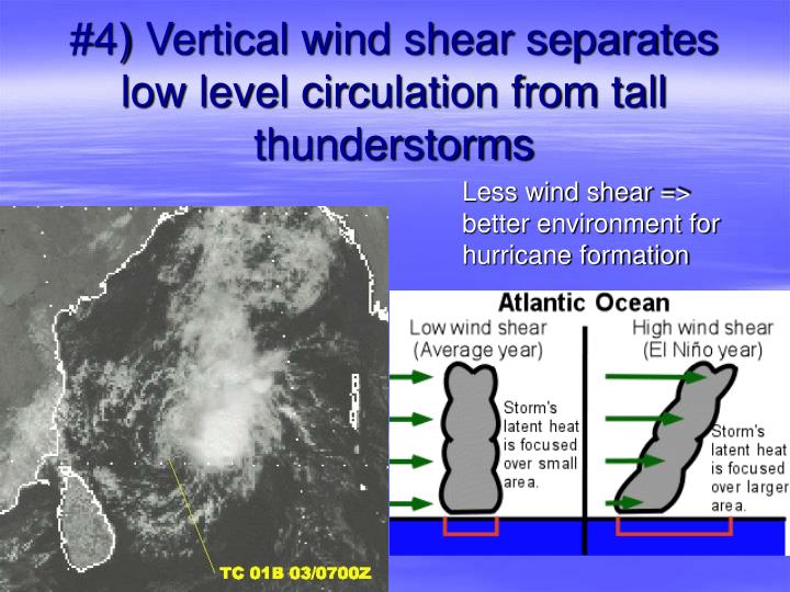 PPT - Tropical Cyclones and Hurricanes Read Chapter 11 PowerPoint ...