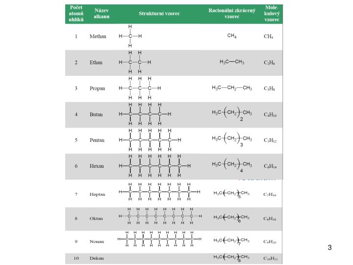 PPT - ALKANY PowerPoint Presentation - ID:6025145
