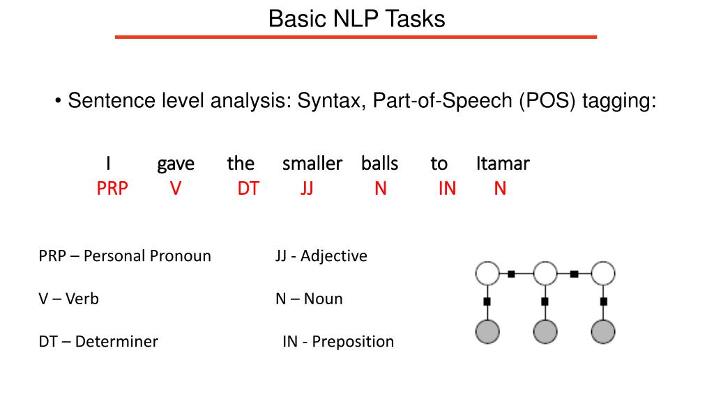 Ppt Natural Language Processing Lecture 1 Introduction To Nlp Powerpoint Presentation Id 9787