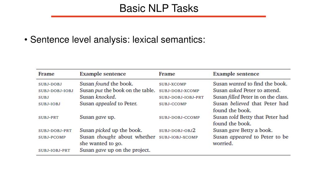 Ppt Natural Language Processing Lecture 1 Introduction To Nlp Powerpoint Presentation Id 1803