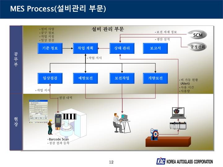 PPT - MES System Overview PowerPoint Presentation - ID:6025954