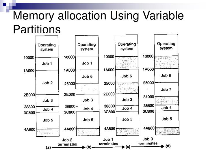 PPT - Chapter 6 Operating Systems PowerPoint Presentation - ID:6026008