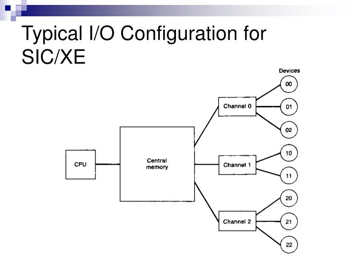 PPT - Chapter 6 Operating Systems PowerPoint Presentation - ID:6026008