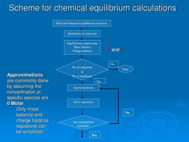 PPT - Species in natural freshwater Central equilibriums in natural ...