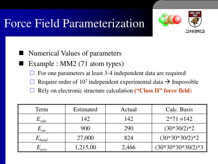 PPT - Molecular Mechanics - Force Field Method PowerPoint Presentation ...