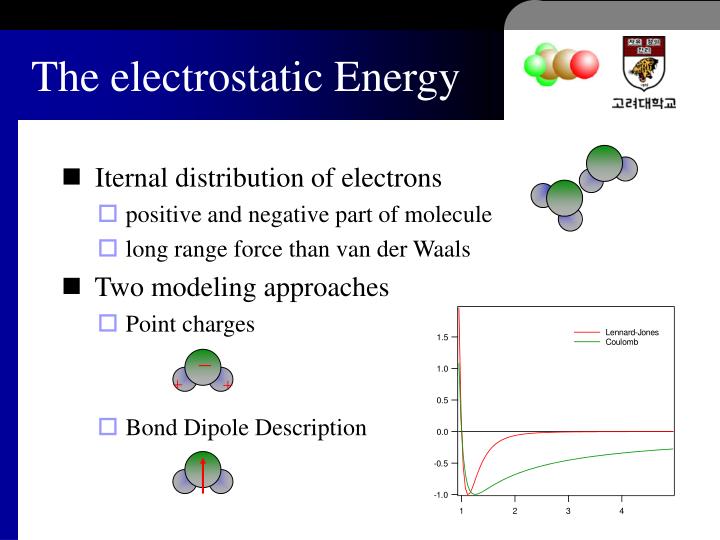 PPT - Molecular Mechanics - Force Field Method PowerPoint Presentation ...