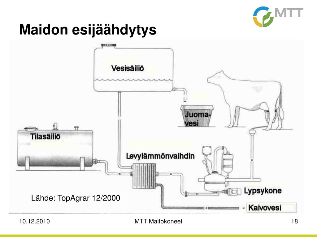 PPT - Maidon jäähdytysratkaisut PowerPoint Presentation, free download ...
