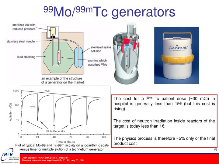 PPT - APOTEMA A ccelerator-driven P roduction O f TE chnetium/ M ...