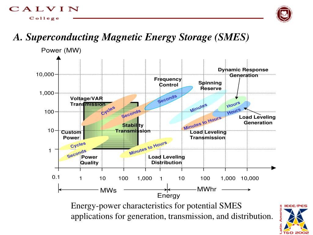 PPT - Energy Storage Systems For Advanced Power Applications Paulo F ...