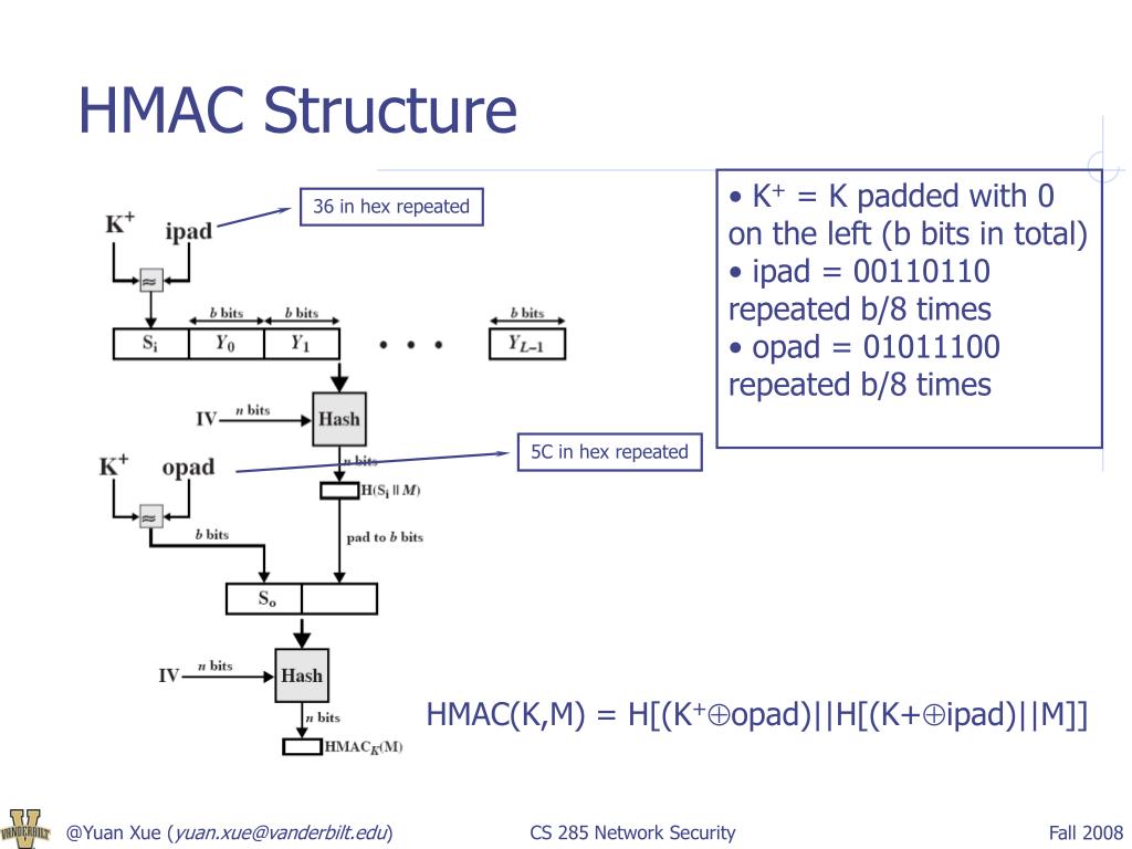 PPT - Hash Algorithms PowerPoint Presentation, free download - ID:6030061 PPT - Hash Algorithms PowerPoint Presentation, free download - ID:6030061