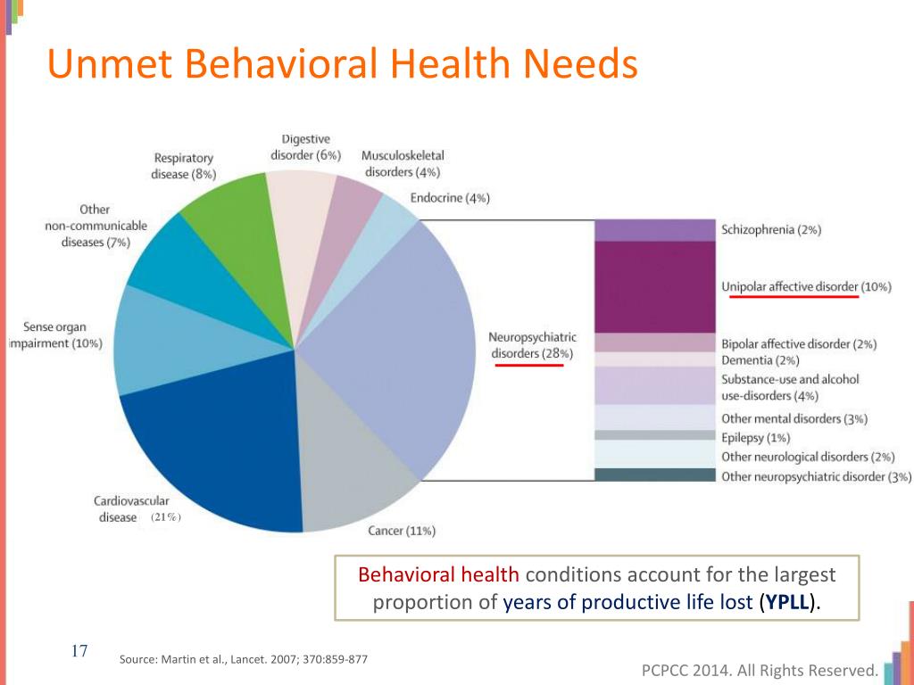 PPT - Why Behavioral Health Needs to be Integrated into the Patient ...