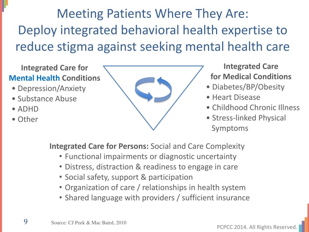 PPT - Why Behavioral Health Needs to be Integrated into the Patient ...
