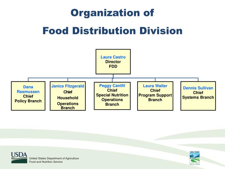PPT - 2013 NAFDPIR Conference USDA Food and Nutrition Service ...