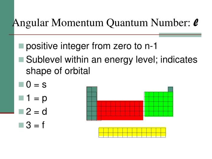 PPT - Electronic Structure and the Periodic Table PowerPoint ...