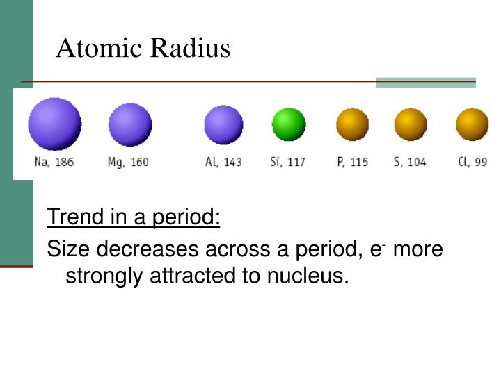 PPT - Electronic Structure and the Periodic Table PowerPoint ...