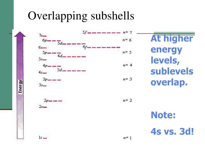 PPT - Electronic Structure and the Periodic Table PowerPoint ...