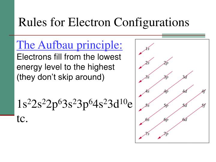 PPT - Electronic Structure and the Periodic Table PowerPoint ...
