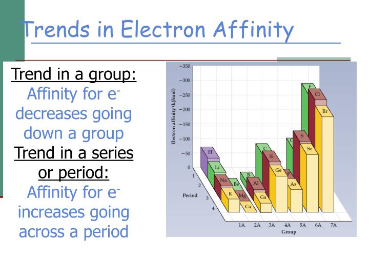 PPT - Electronic Structure and the Periodic Table PowerPoint ...