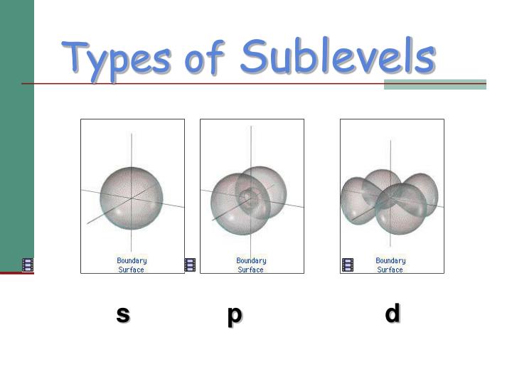 PPT - Electronic Structure and the Periodic Table PowerPoint ...